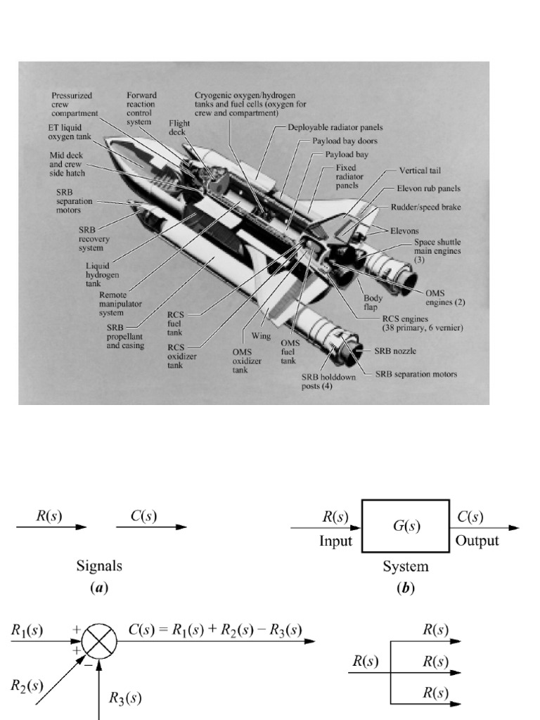 Ch05-Block Diagram Reduction | PDF