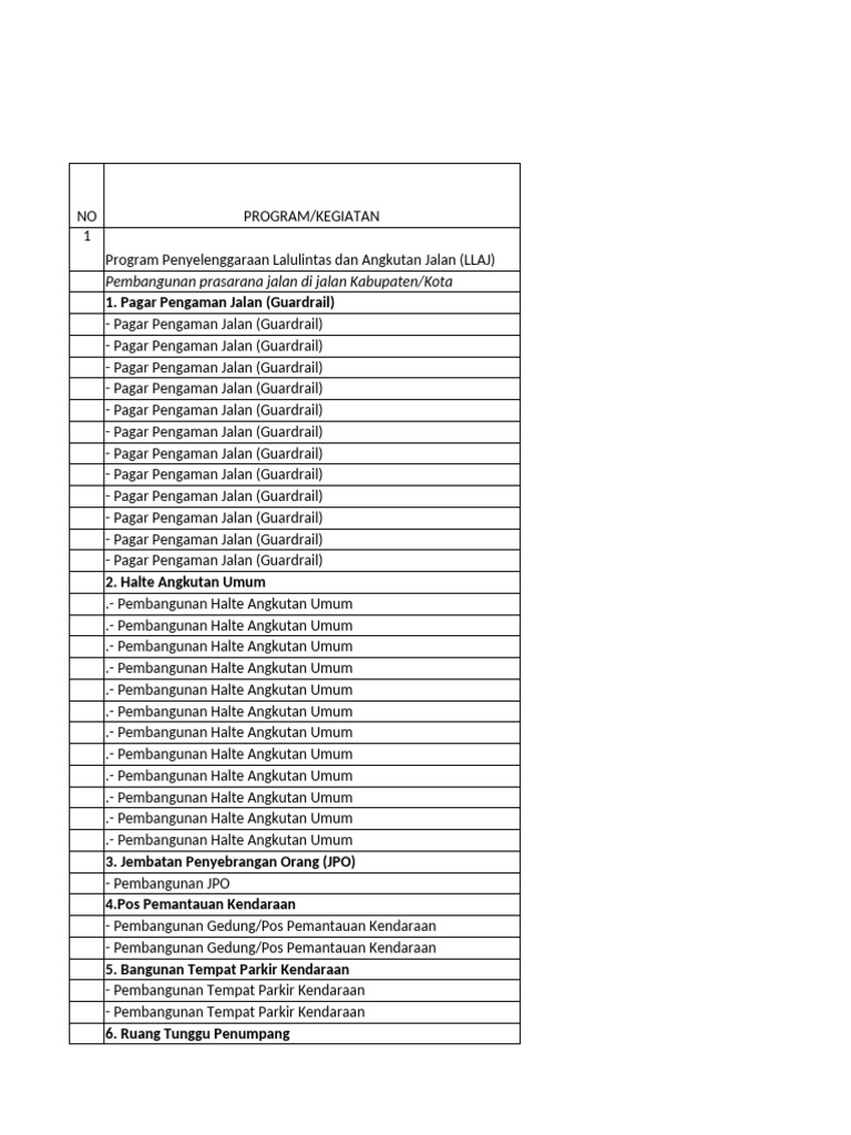 Renja Opd 2025 | PDF