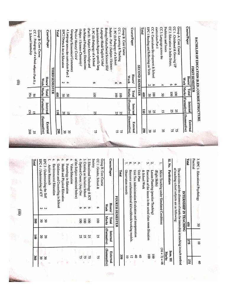 B.Ed (Two Year Course) Syllabus | PDF | Pedagogy | Intelligence