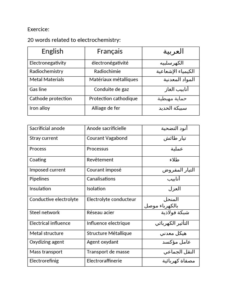 20 Scientific Words | PDF