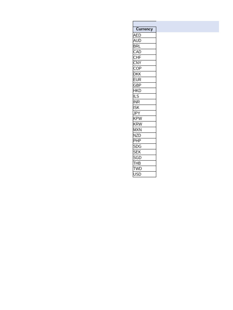 Tentative Conversion Rates Based On Daily Rate Chart | PDF | Currencies ...