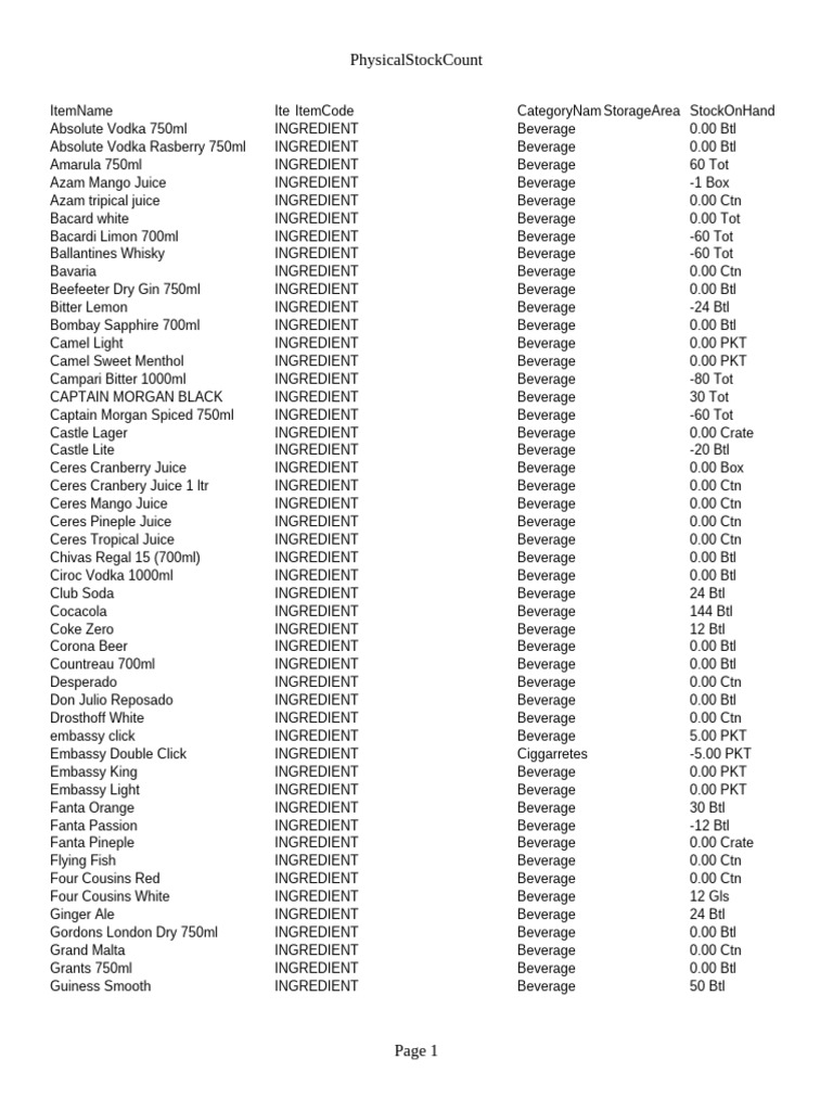 Beverage Stock Count Report | PDF | Drink
