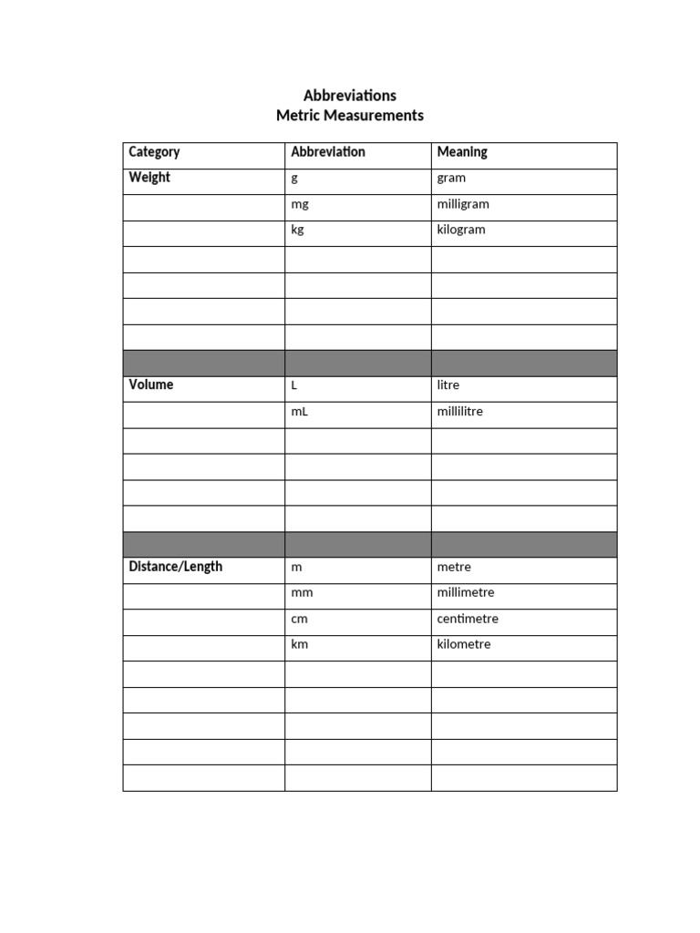 Abbreviations - Metric Terms | PDF