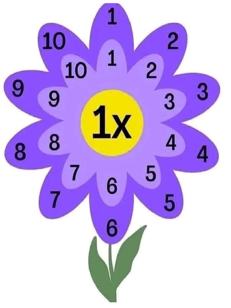 Tabel Perkalian Dalam Bentuk Bunga | PDF