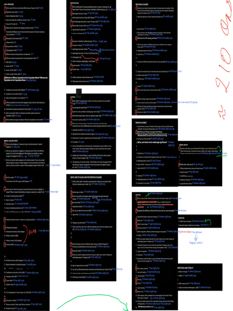 FMT Pyq | PDF | Diseases And Disorders | Medical Specialties