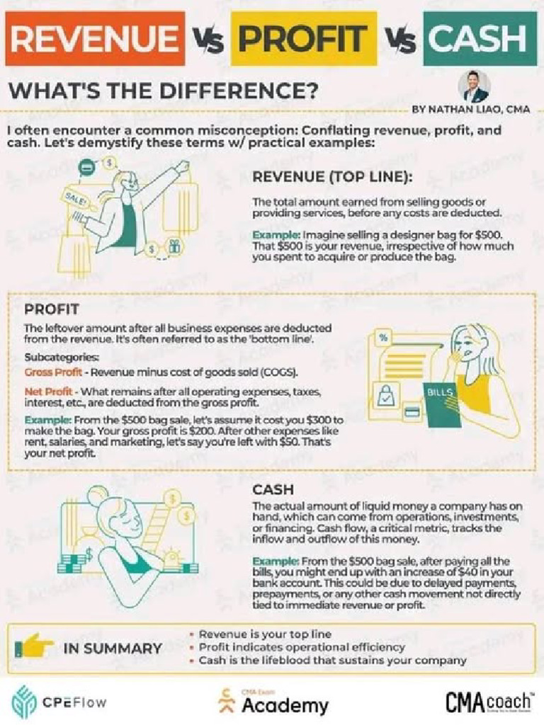 Revenue Vs Profit Vs Cash. Whats The Difference - N | PDF