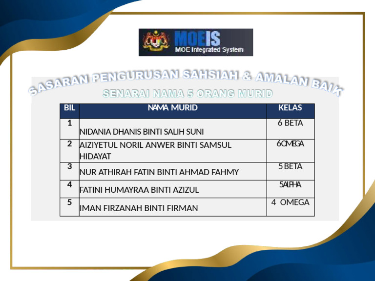 SENARAI SAHSIAH TERPUJI | PDF