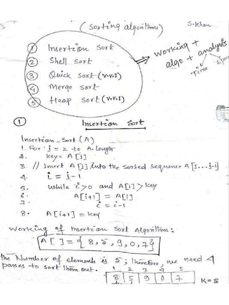 DAA Unit 1 (Part 3) | PDF