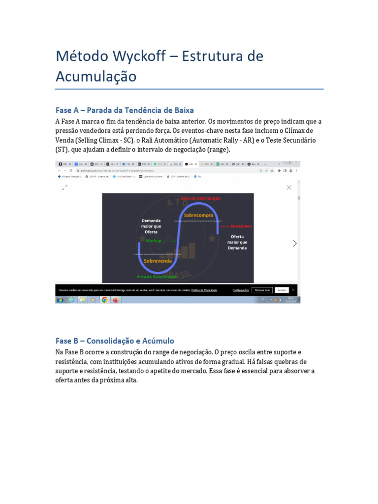 Metodo Wyckoff Acumulacao | PDF