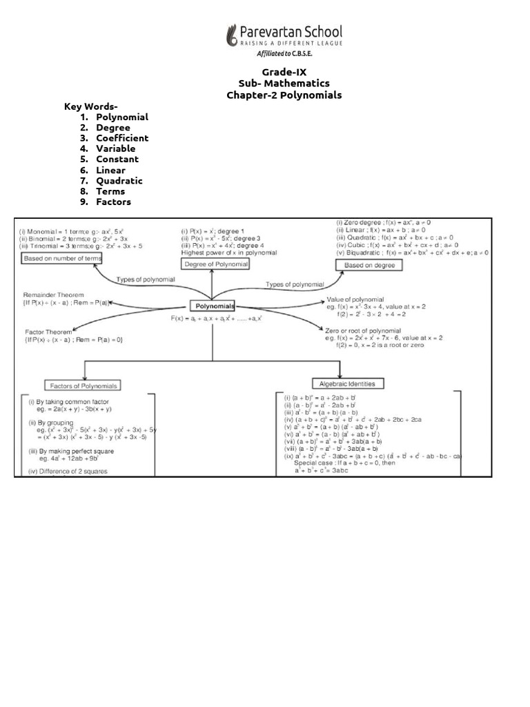 Polynomial Notes | PDF