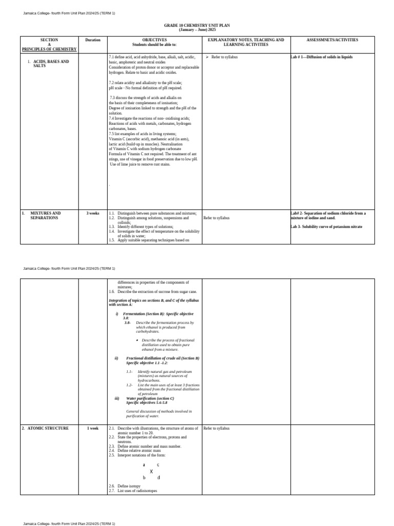 Grade 10 Chemistry Unit Plan 2024/25 | PDF | Acid | Molecules