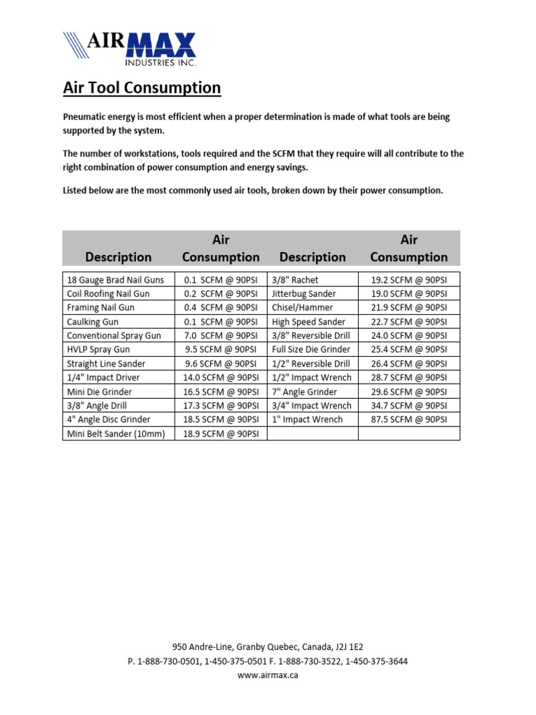 AIRMAX - Air Tool Consumption | PDF
