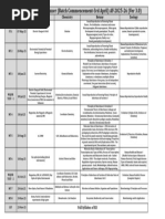 NEET 2026 Full Syllabus Tracker | PDF