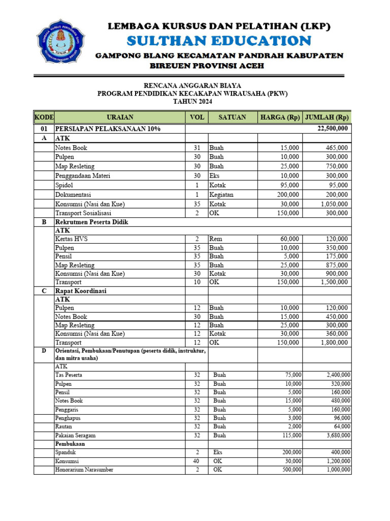Rab PKW Tahun 2024 | PDF