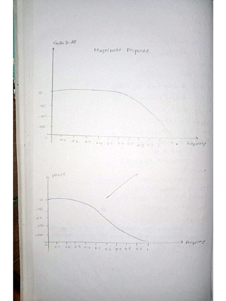 Bilinear Transformation and Impulse Invariant Method | PDF