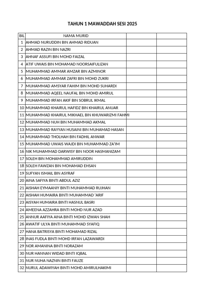Nama Murid 2025 - Terkini | PDF
