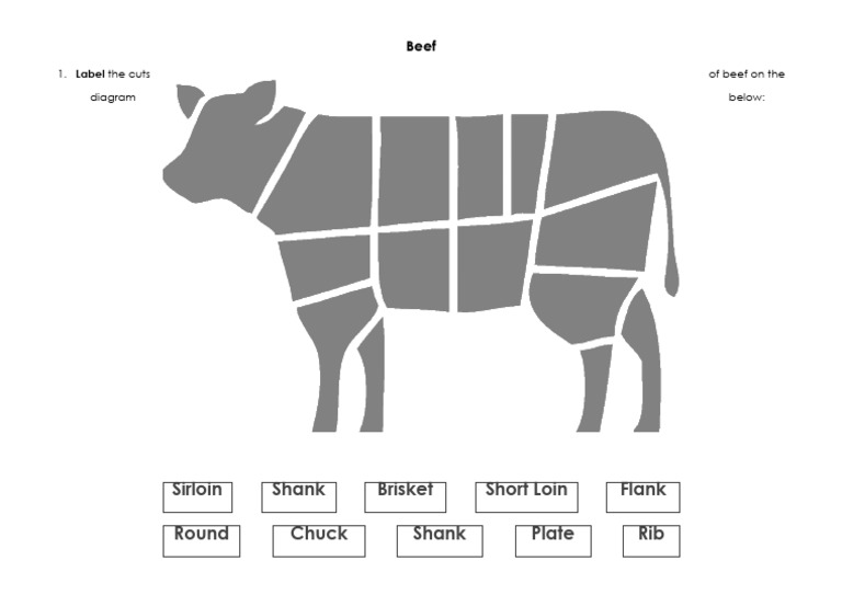 Beef Cuts Diagram and Labels | PDF