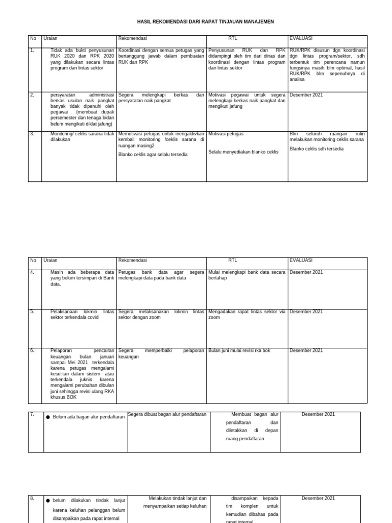 1.6.3.6 Contoh TL Hasil RTM | PDF