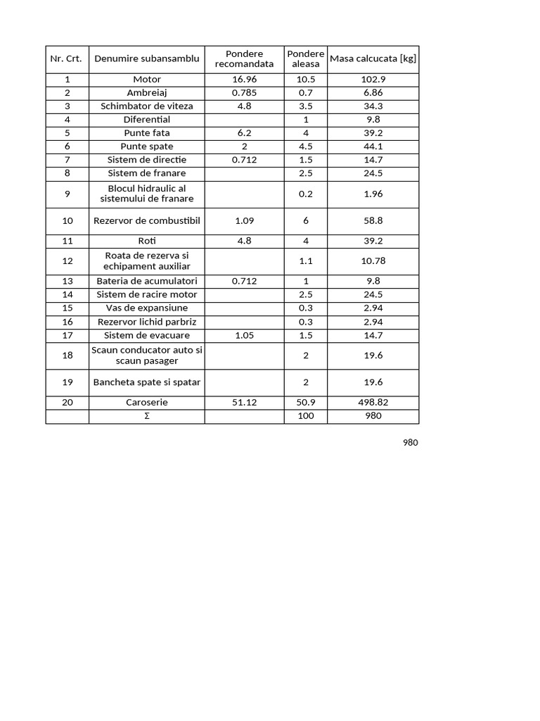 Ponderi Subansambluri | PDF