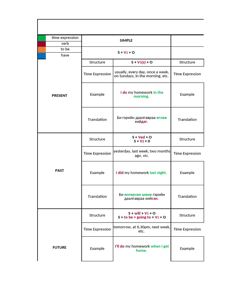 Англи хэлний 26 цагийн хүснэгт | PDF | Grammatical Tense | Syntax