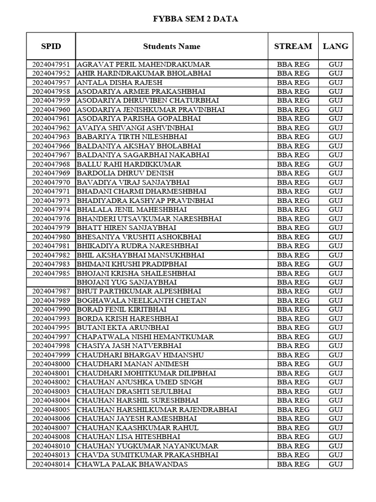Screenshot 2025-04-01 at 12.02.21 PM | PDF | Languages Of India