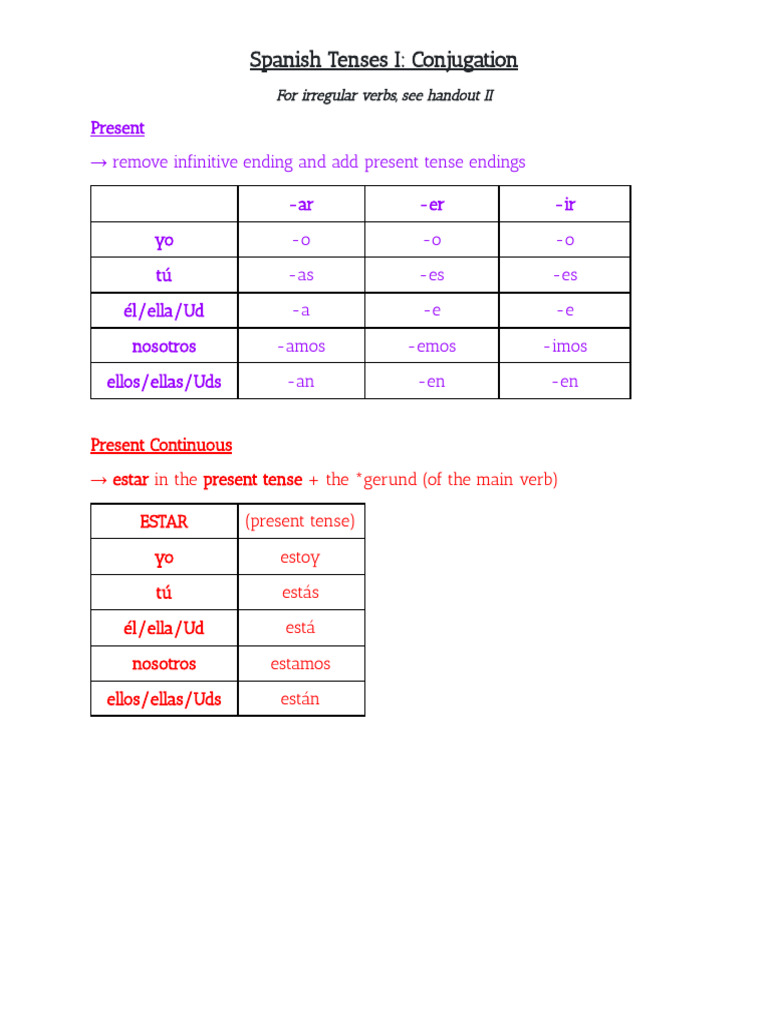 Spanish Tenses - Conjugation | PDF