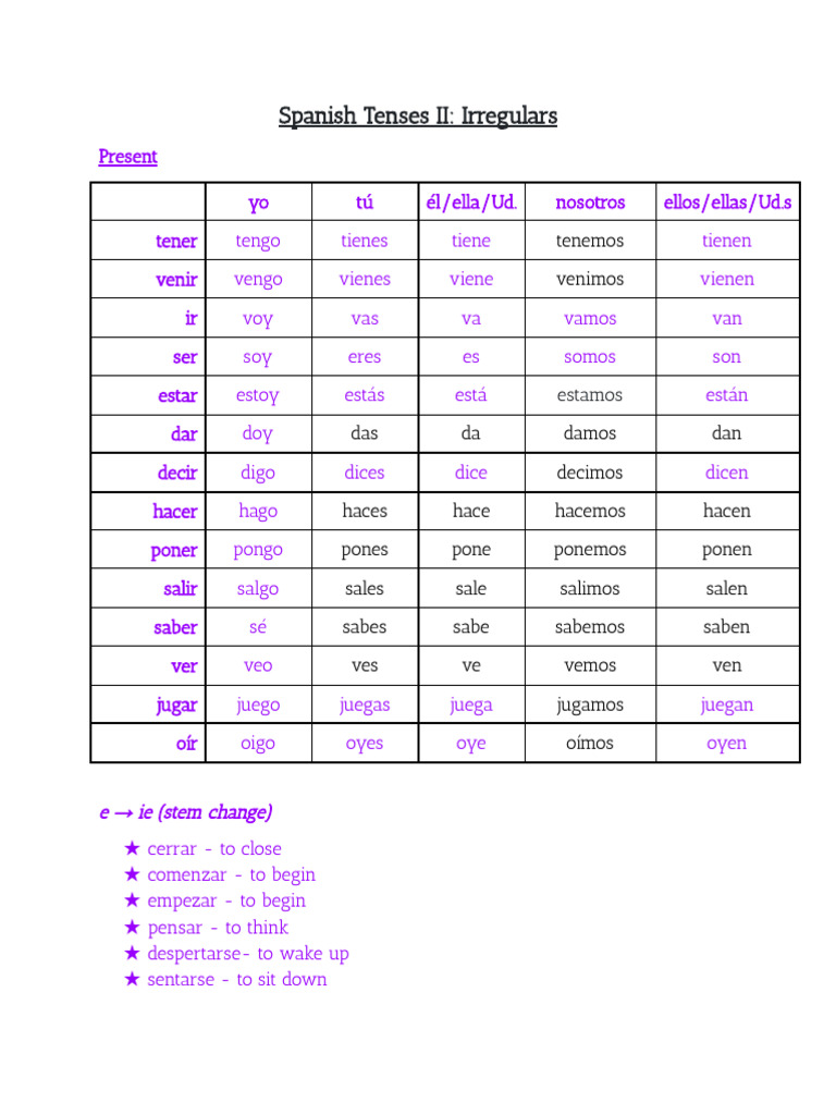 Spanish Tenses_ Irregulars | PDF