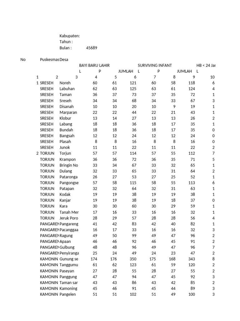XSL_COBA LAPOR | PDF