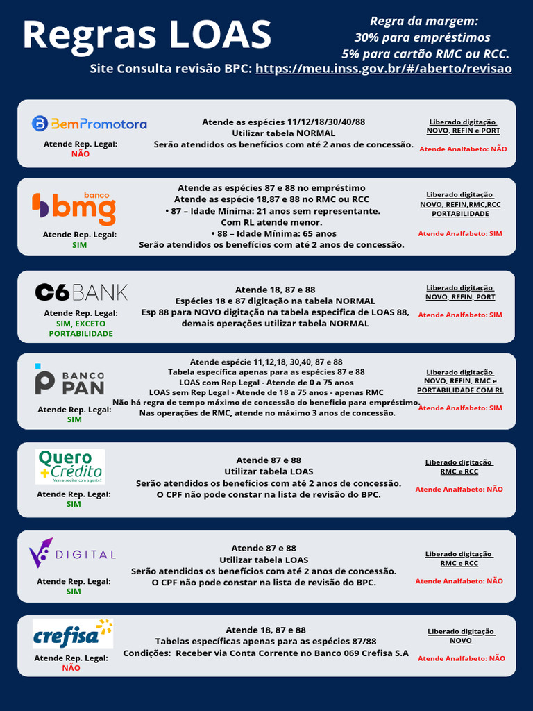 Empréstimos e Regras LOAS 2025 | PDF | Empréstimos