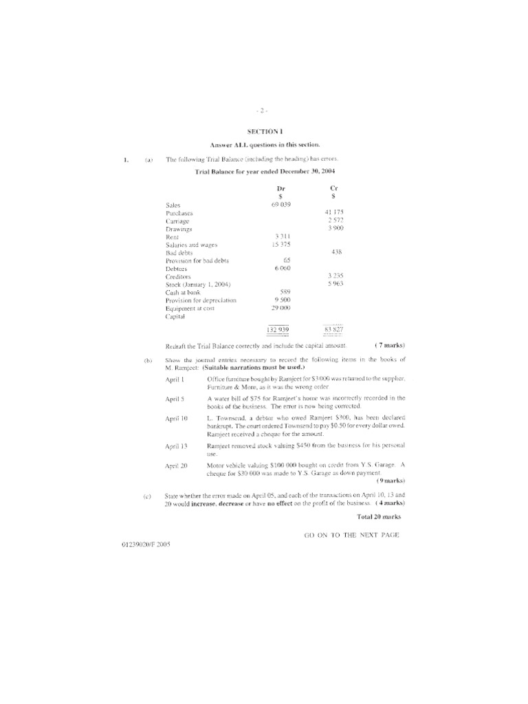Errors Past Papers Pdf 1206