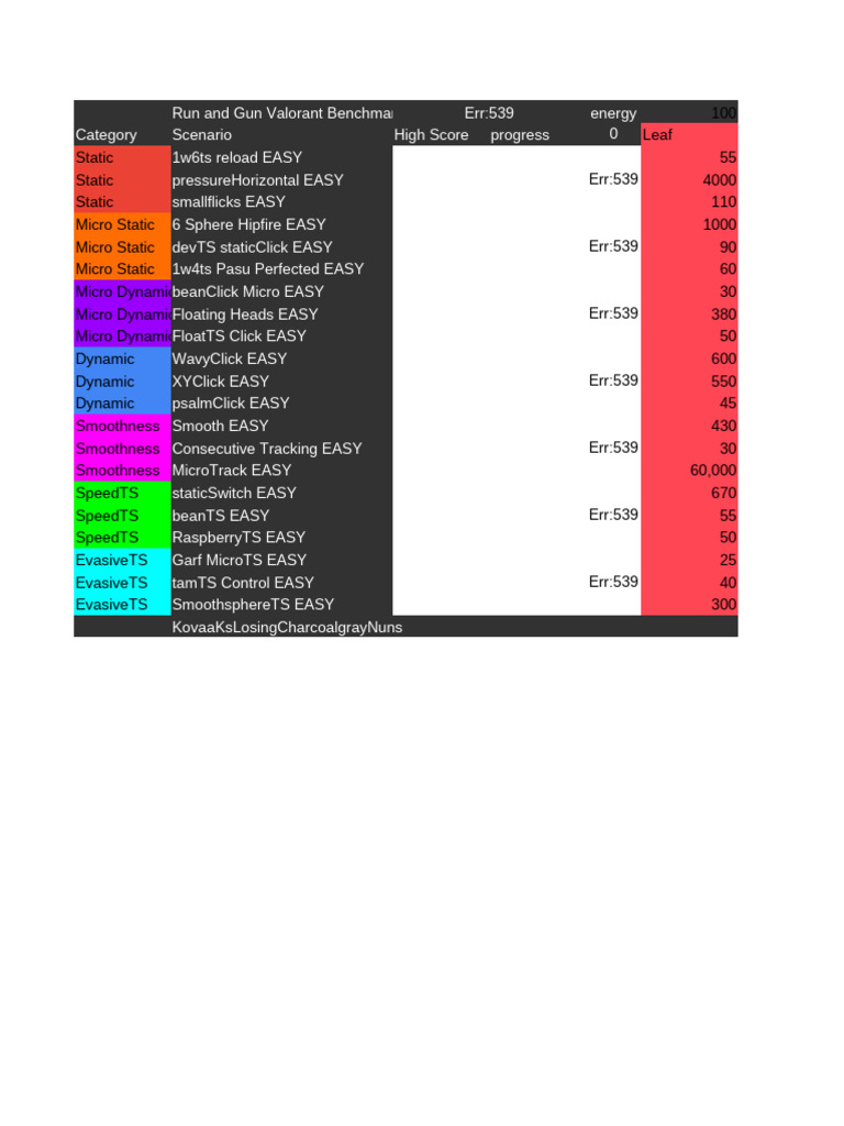 Valorant Run and Gun Benchmark Scores | PDF