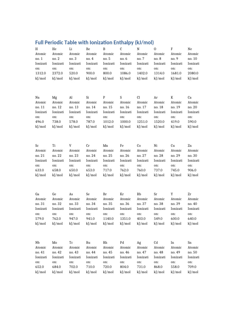 Full Periodic Table With Ionization | PDF