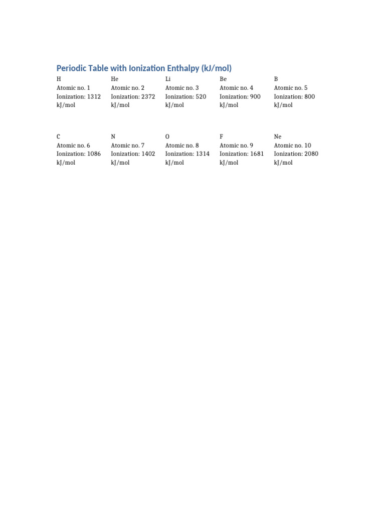 Periodic Table With Ionization | PDF