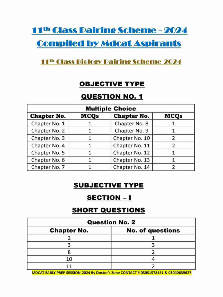 11th Class Pairing Scheme-2024 (All Punjab Boars) | PDF