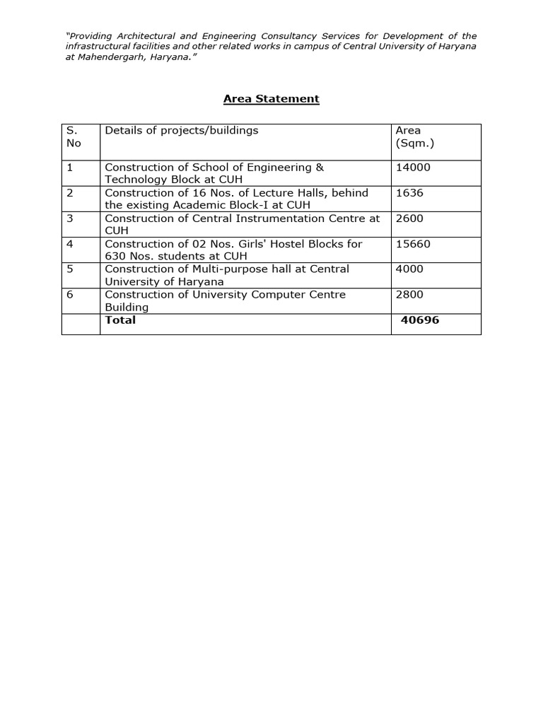CUH Infrastructure Development Projects | PDF