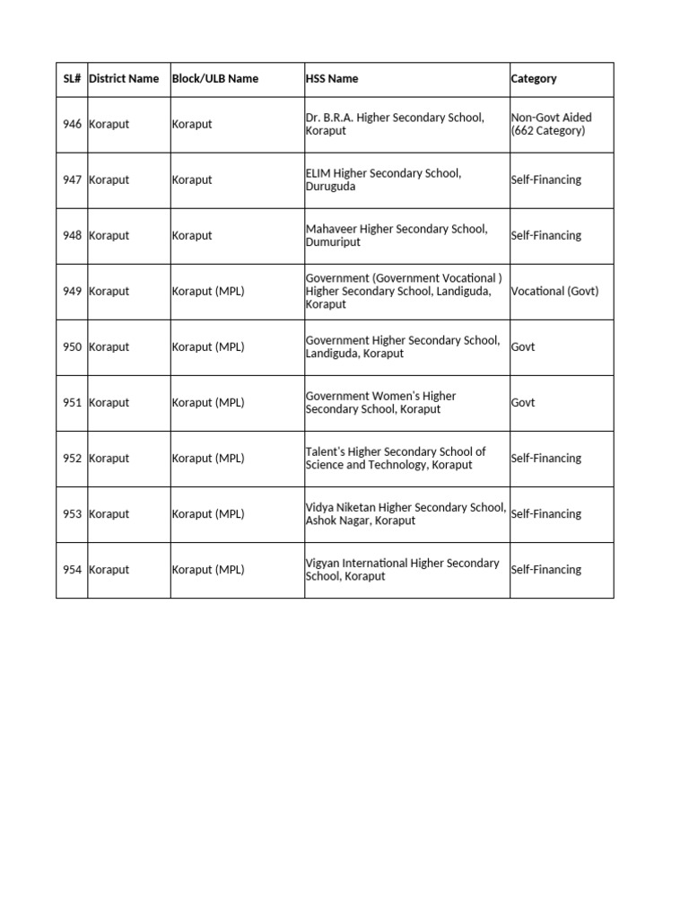 HSSs Vrs UDISE Class-XI Enrolment Updation Status As On 19-05-2025 | PDF