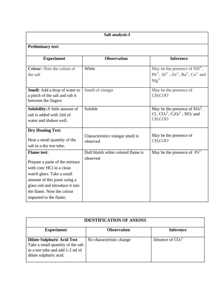 Salt Analysis Procedure-23-24 | PDF | Ammonium | Salt (Chemistry)