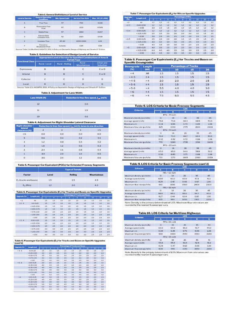 Cengr3230 q3 Tables | PDF