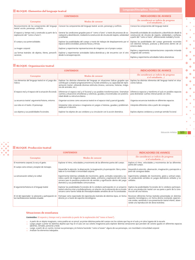 Diseño Curricular Para La Educación Primaria Pdf Teatro Percepción