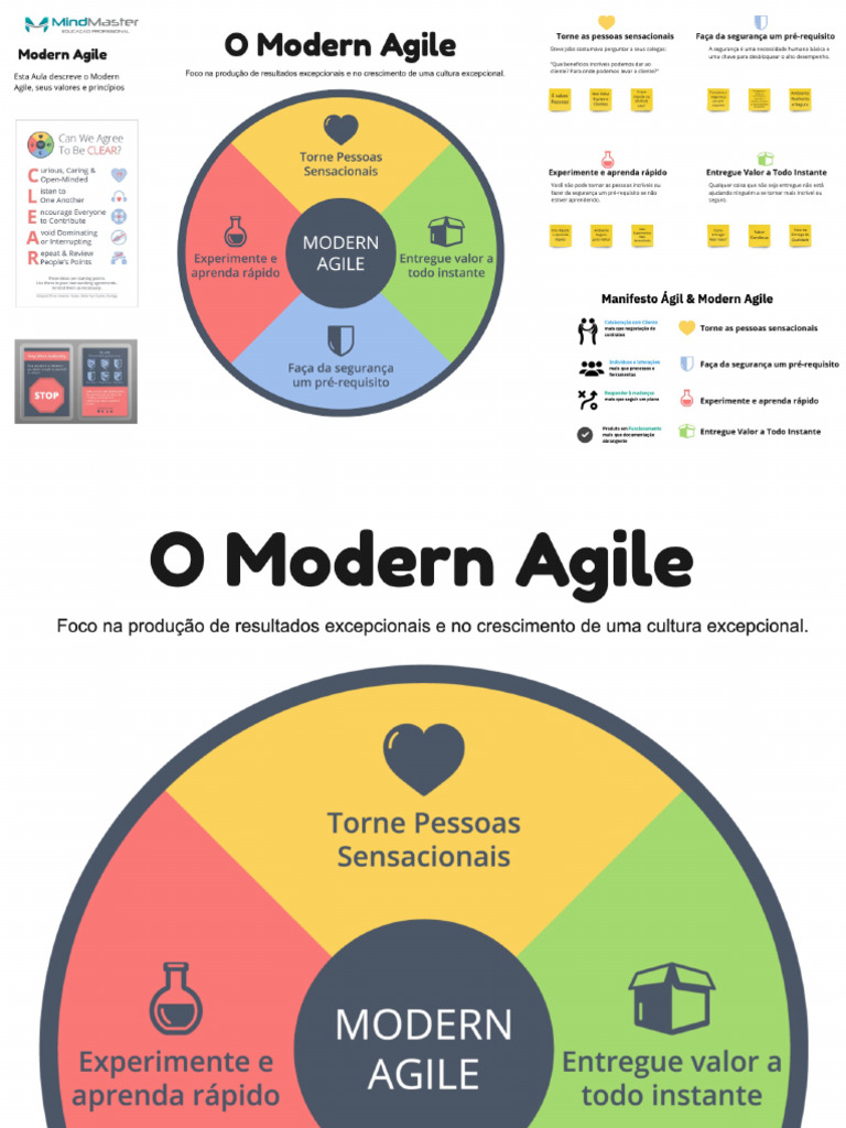 Modern Agile | PDF