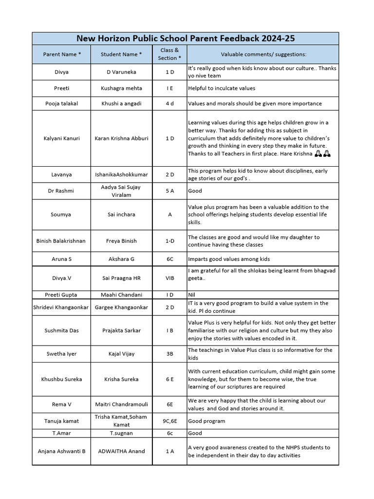 Nhps Parent Feedback 2024-25 | PDF