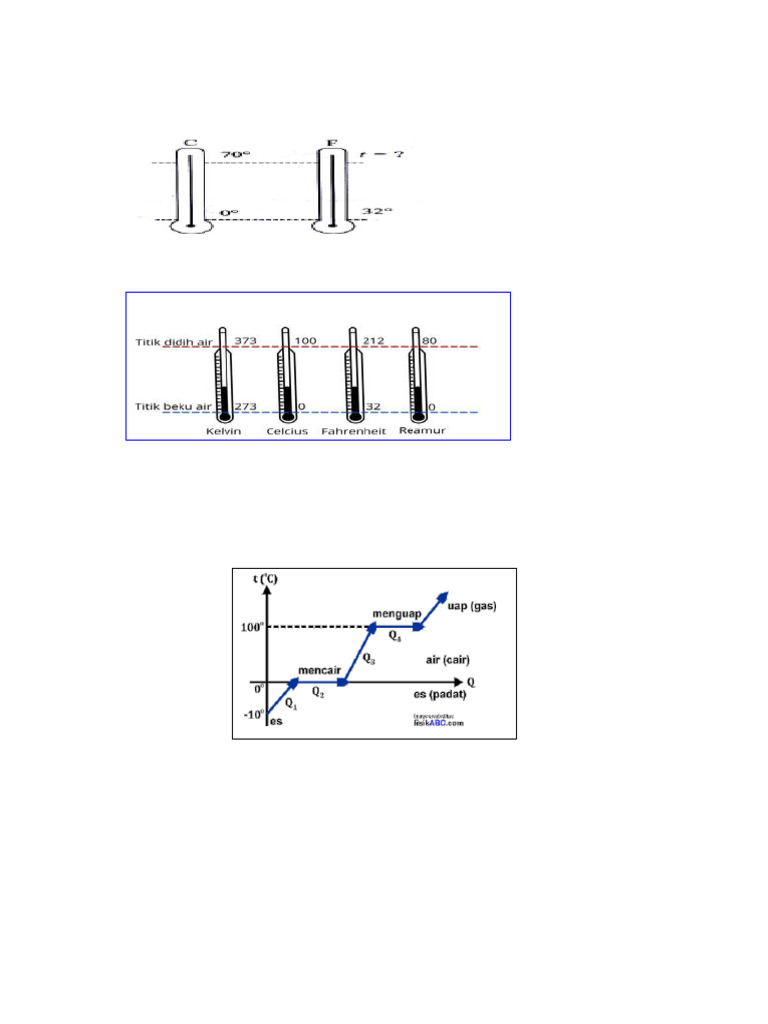Soal Latihan Asat Kelas 7 | PDF