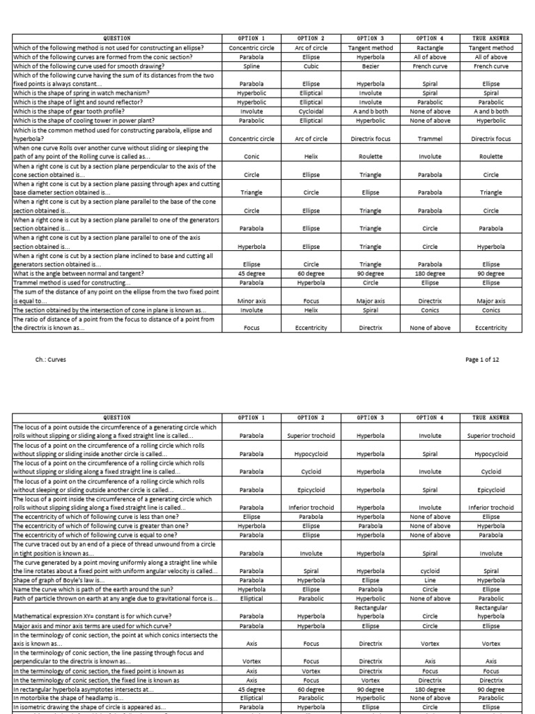 Egd-Mcq-Mid2 250430 222633 | PDF | Ellipse | Euclid