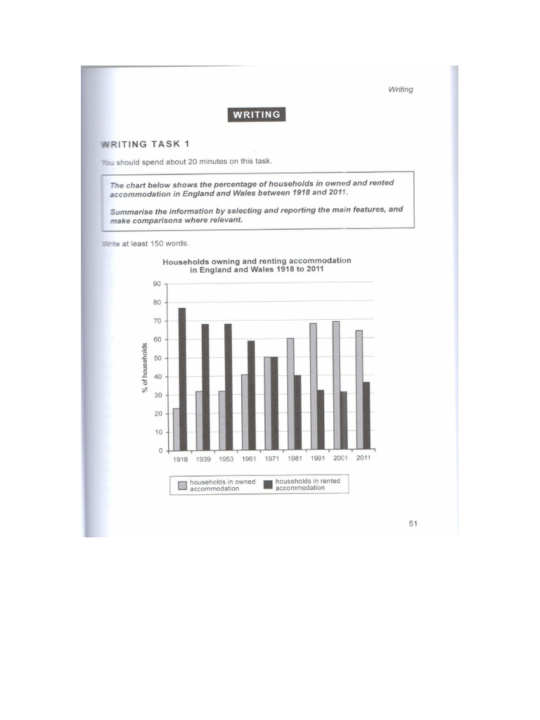 IELTS-Cambridge-13 Writing Test 2 | PDF