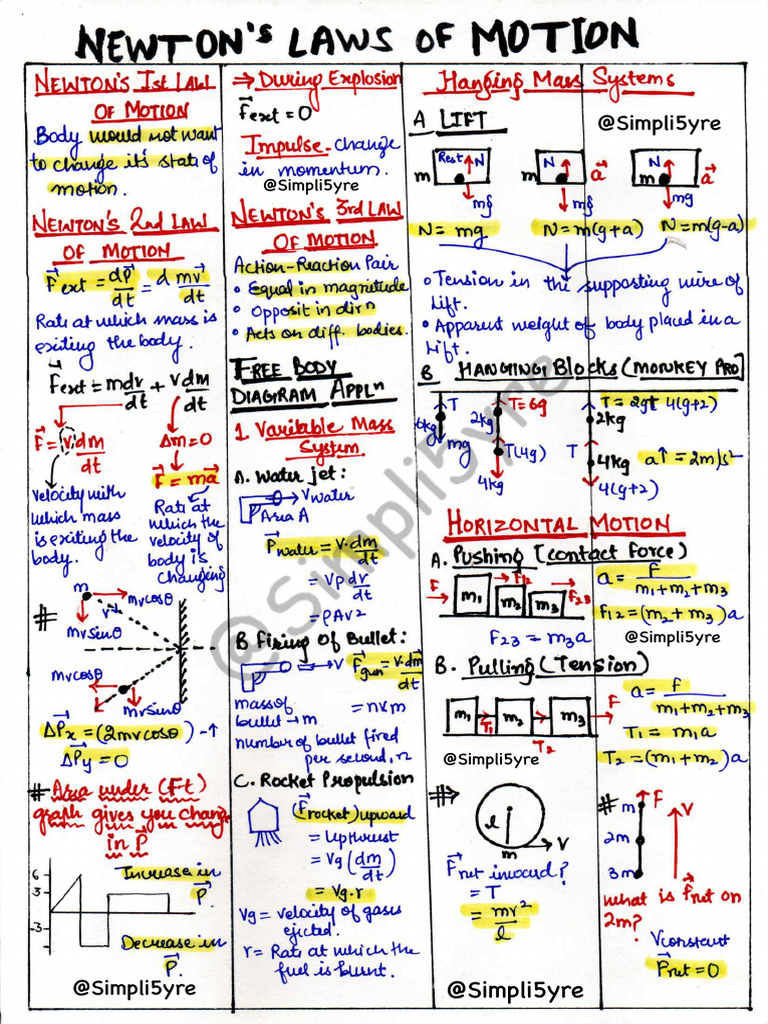 NLM & SOP Rotational Motion Formula | PDF