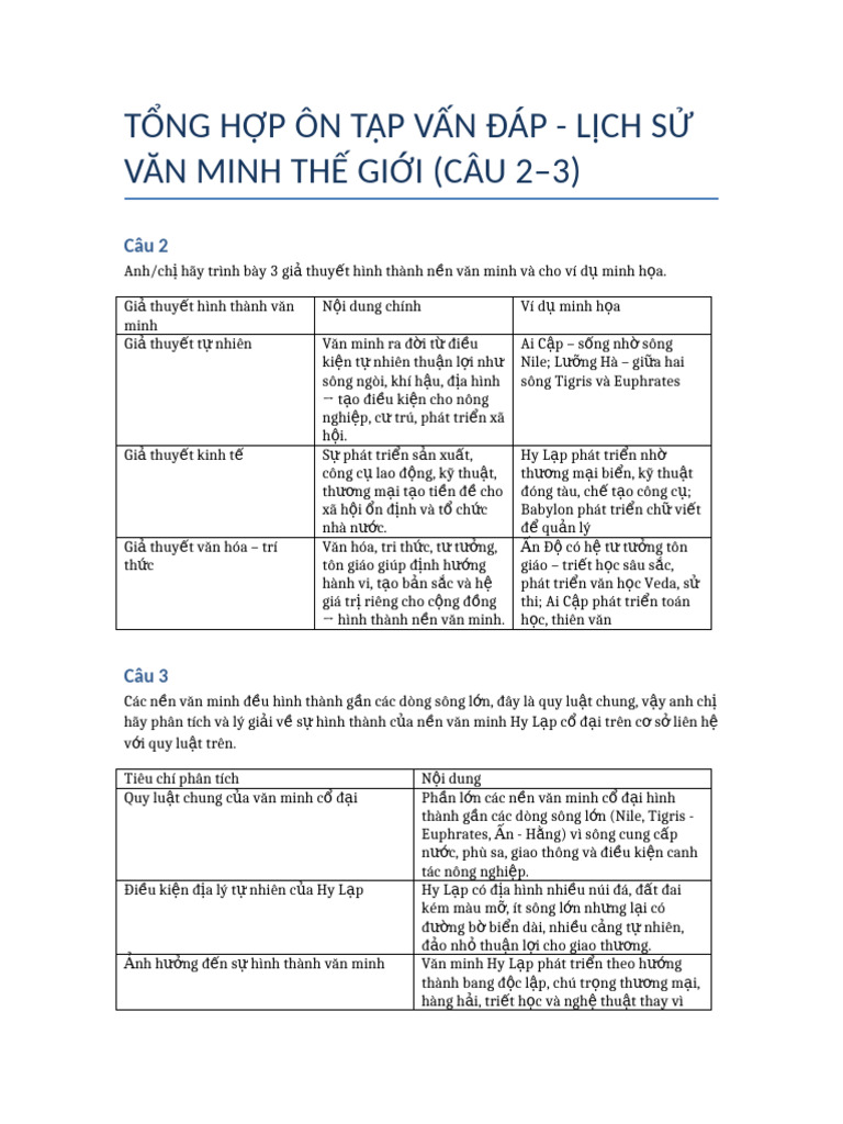 Tong Hop On Tap Day Du C2 C5 | PDF