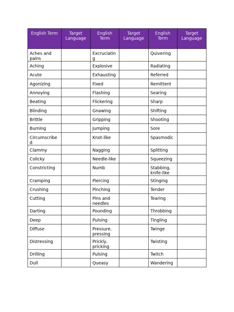 Descriptive Words for Pain | PDF
