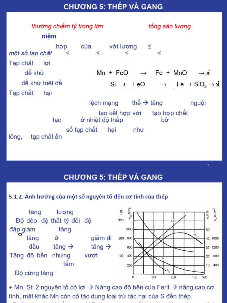 Chương 5. Thép Và Gang | PDF