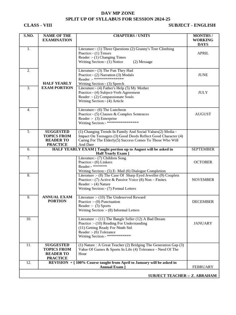 7ye - Class Viii-Split Up Syllabus 2024-25 | PDF
