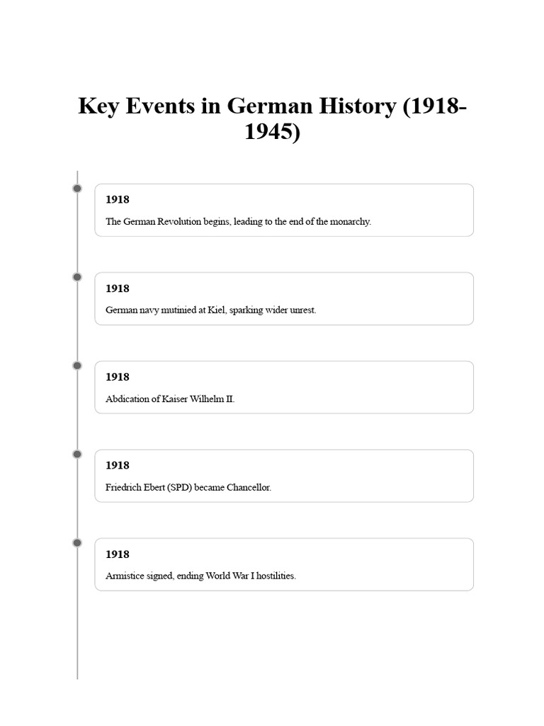 Germany History Timeline (1918-1945) | PDF | Weimar Republic | Nazi Germany